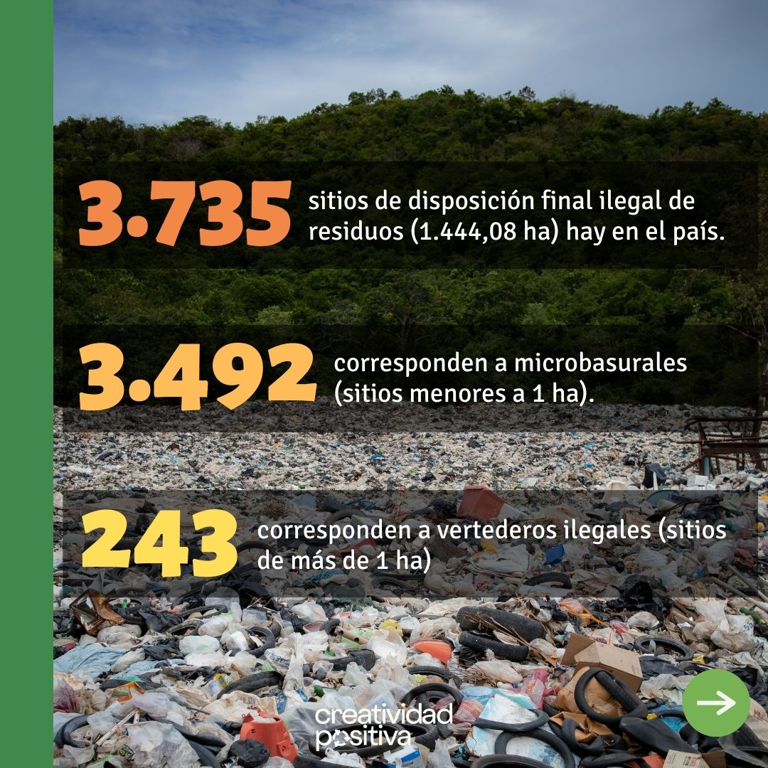La Situación De Los Vertederos Ilegales En Chile | Creatividad Positiva